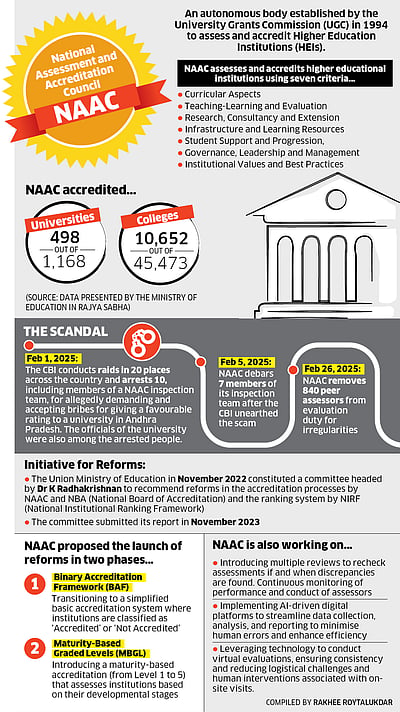 NAAC: Rooting out the rot in ranking