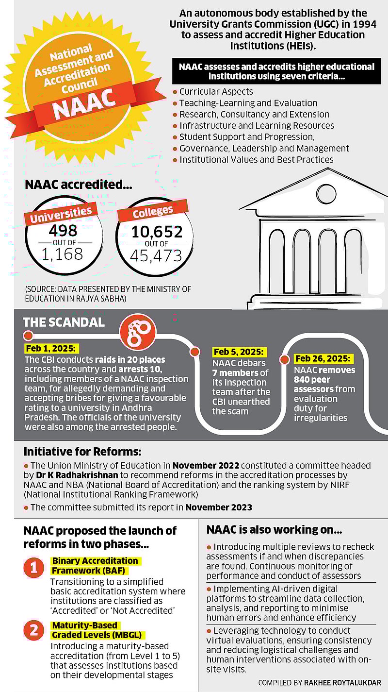 NAAC: Rooting out the rot in ranking