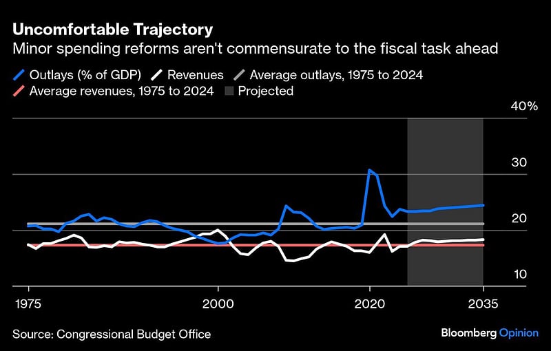 The impossible trinity at the heart of US tariffs