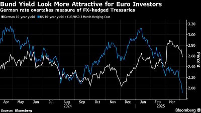 Global Finance Shift: Emerging Alternative to US Treasuries
