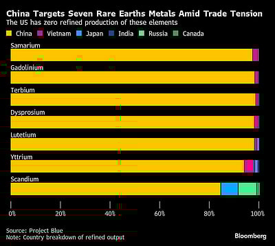 China Rare Earth Metals: 7 Key Elements Beijing Is Weaponizing Against ...