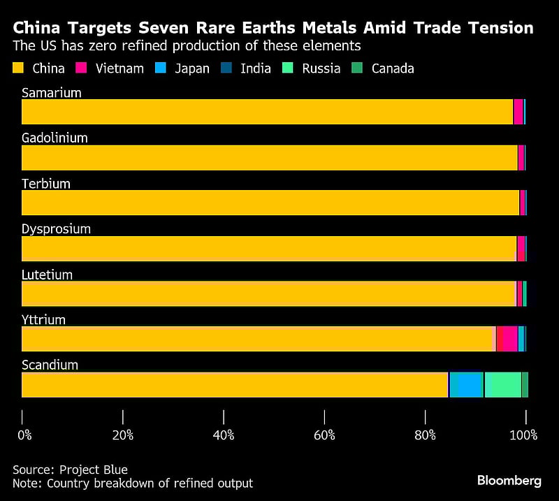 China Rare Earth Metals: 7 Key Elements Beijing Is Weaponizing Against ...