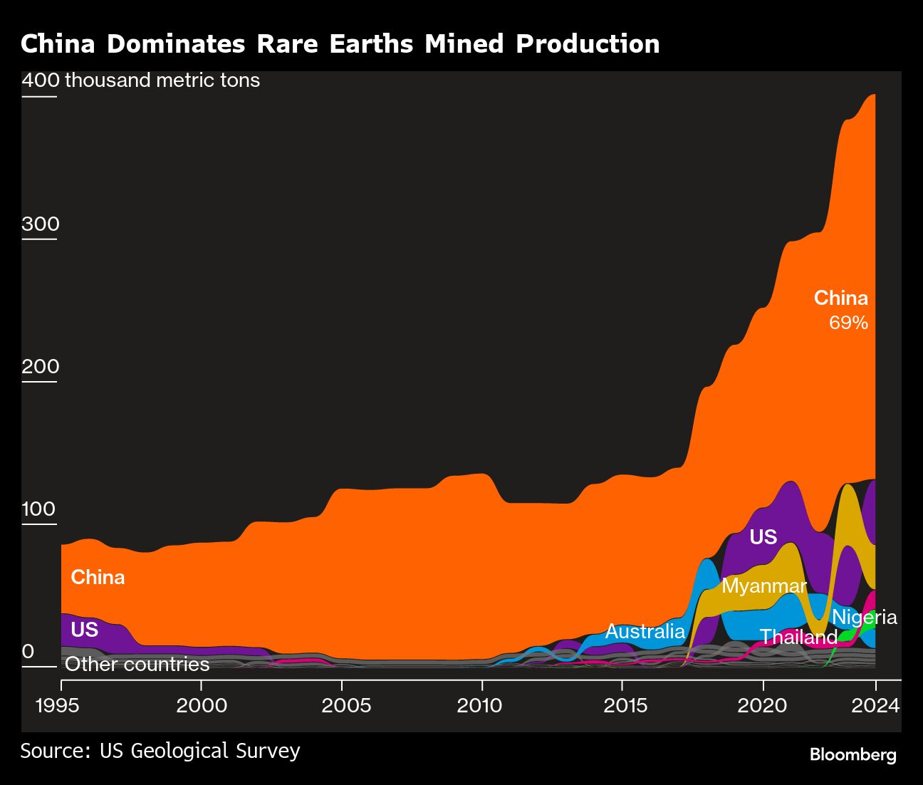 China Rare Earth Metals: 7 Key Elements Beijing Is Weaponizing Against ...