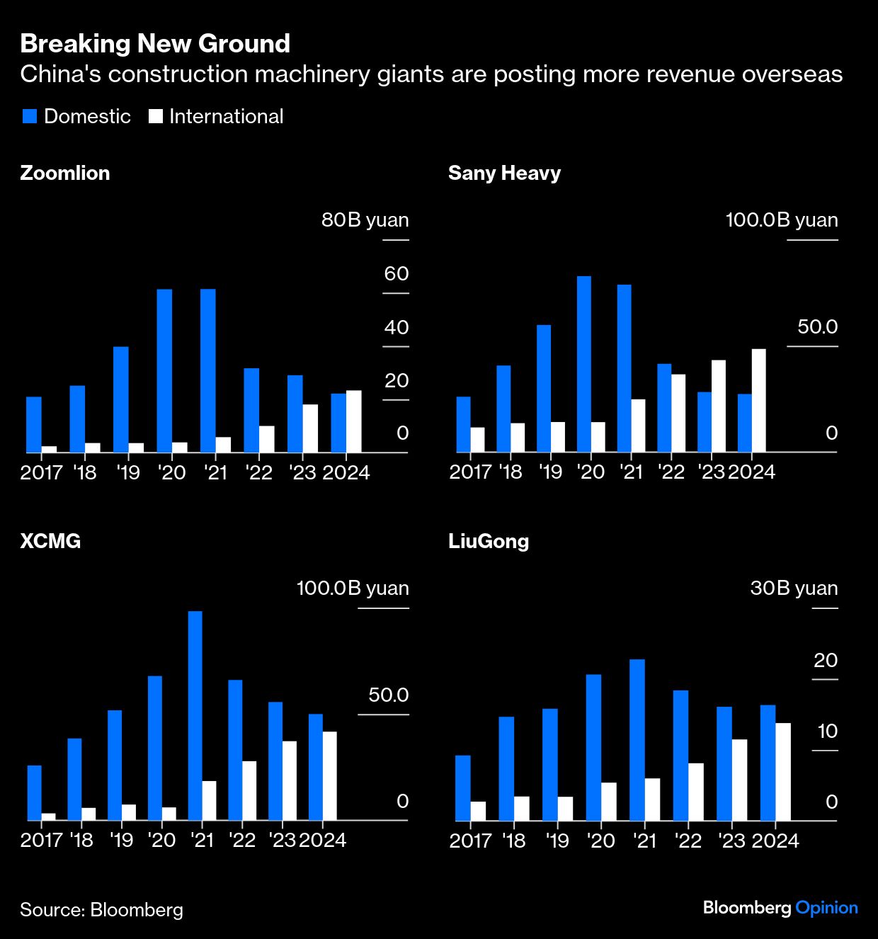 Future of Construction: Chinese EV Trucks Power Global Infrastructure Shift