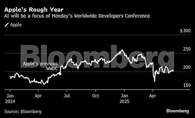 Apple WWDC 2025: AI shortfalls raise investor concerns ahead of event