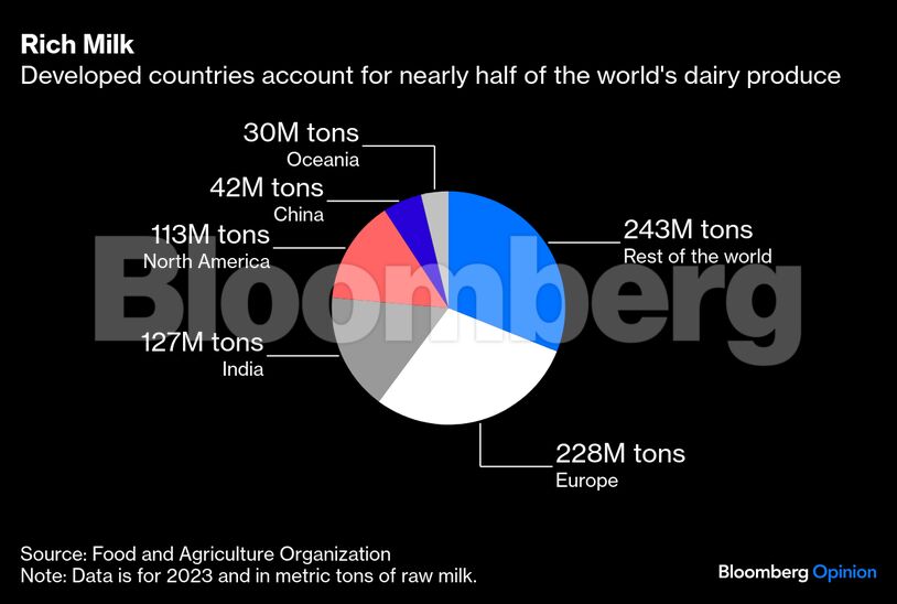 Dairy Crisis Ahead: Milk Shortage Threatens Global Growth and Nutrition