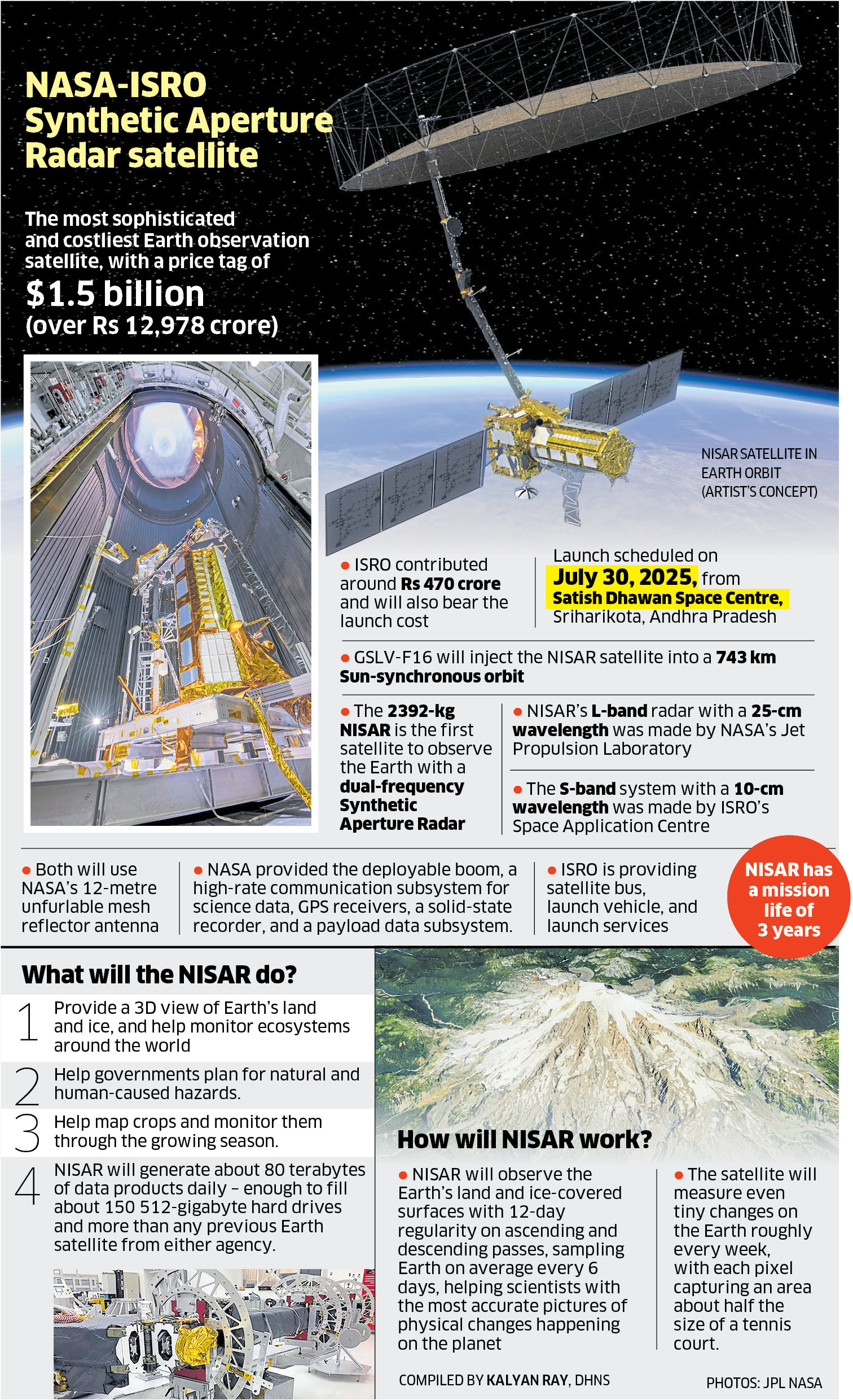 NISAR Earth Radar: ISRO-NASA Satellite to Monitor Earth’s Surface Changes