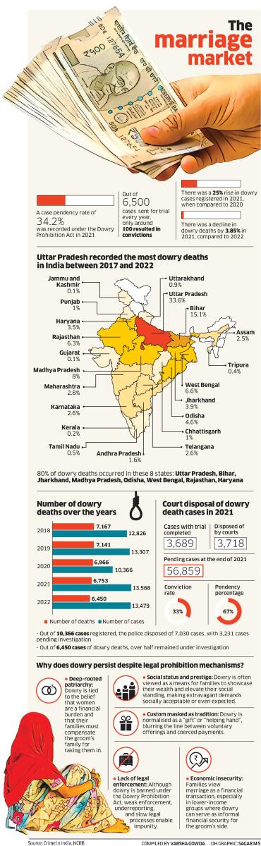 Dowry Crisis India: How Tradition Continues to Claim Women’s Lives