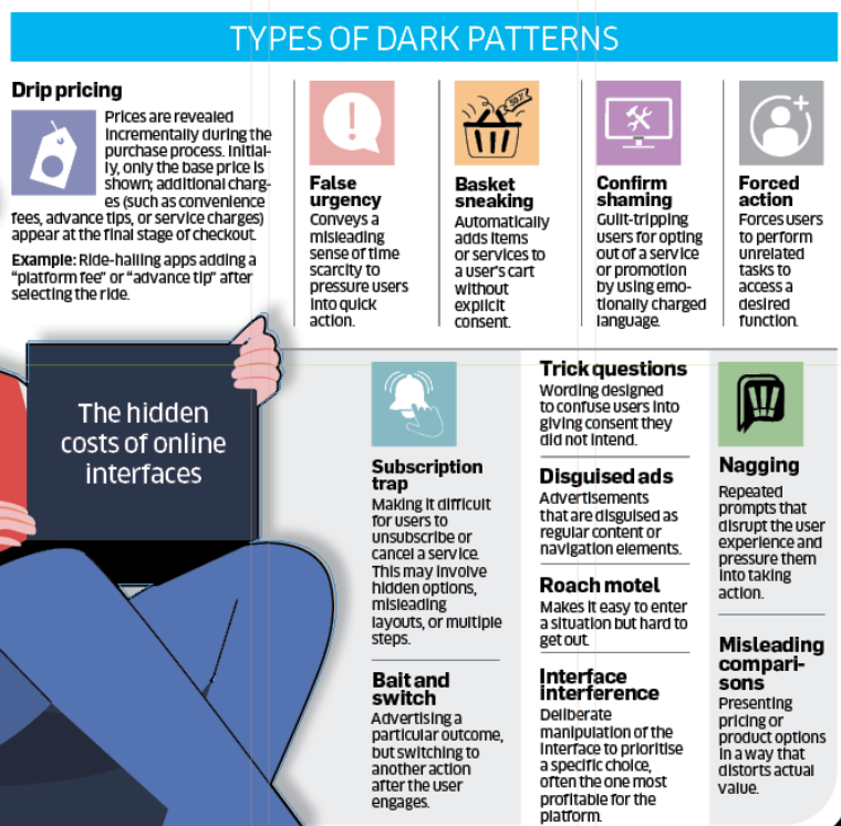 Dark Patterns Online: How India’s Internet Economy Is Misleading Consumers
