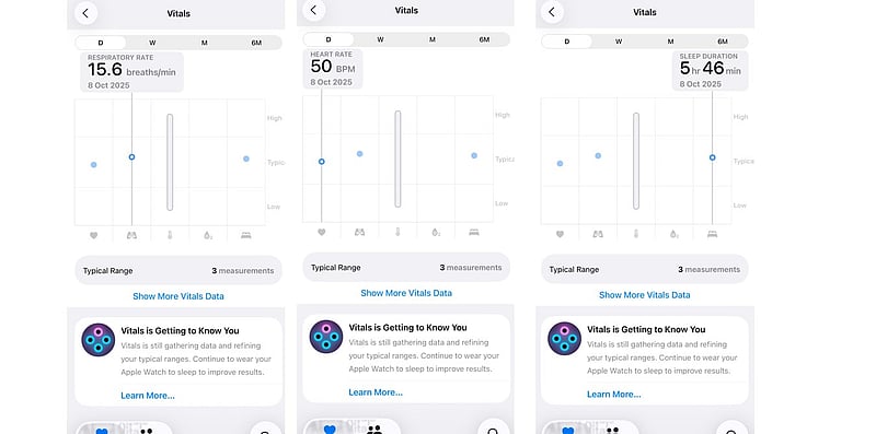 Apple Watch SE 3 Review: Feature-packed smartwatch for youth