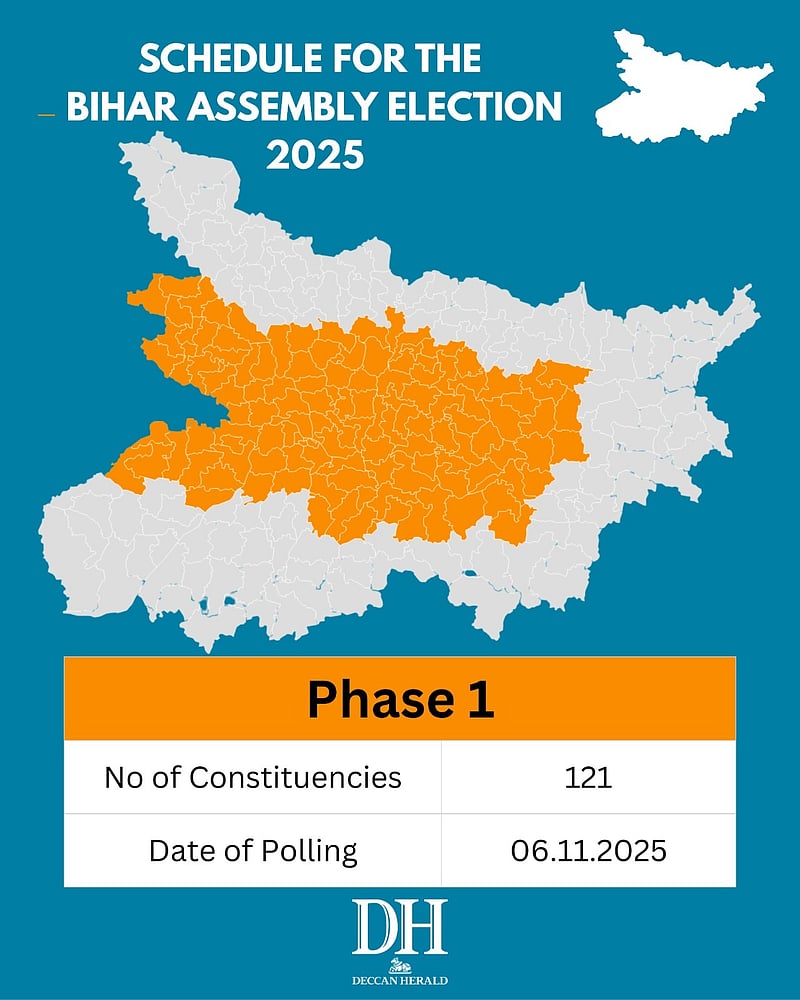 Bihar Elections 2025 Phase 1 & 2 Highlights: Key Contests, Voting Day ...
