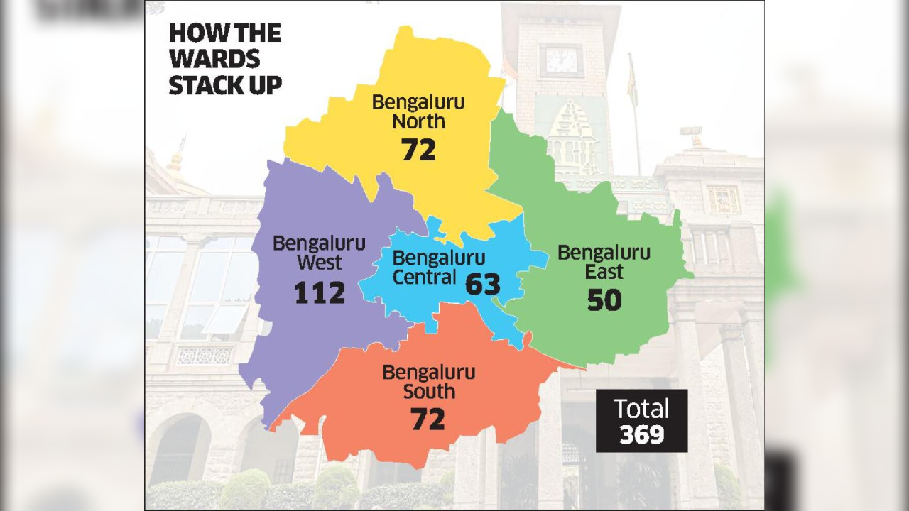 Bengaluru Tops with 369 Wards: How Other Indian Metros Compare in Civic ...