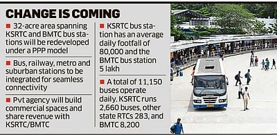 Bengaluru Majestic: Rs 1,500-Cr Bus Station Revamp | Bengaluru ...