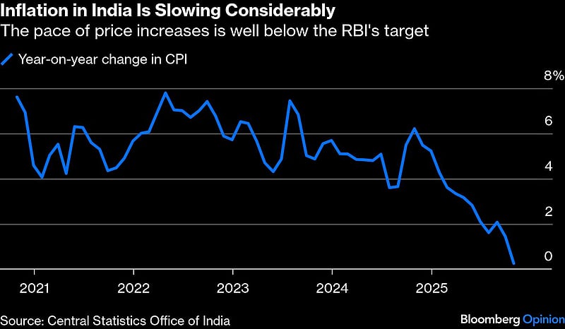 USD to INR Rupee Outlook: India’s Low Inflation Challenge