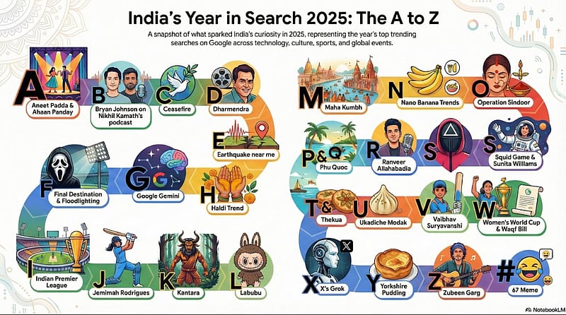 Google Trends India: 2025 Search Highlights| Google Search India 2025 ...