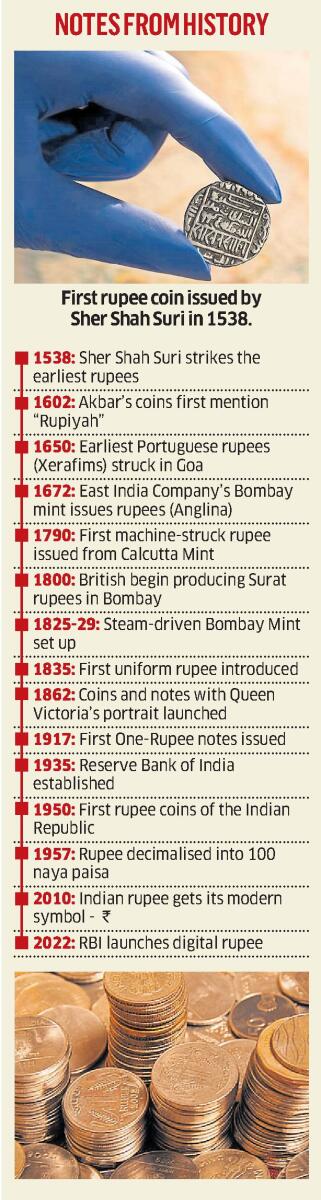 Journey of the Indian Rupee: 75 Years of Independent India’s Currency ...