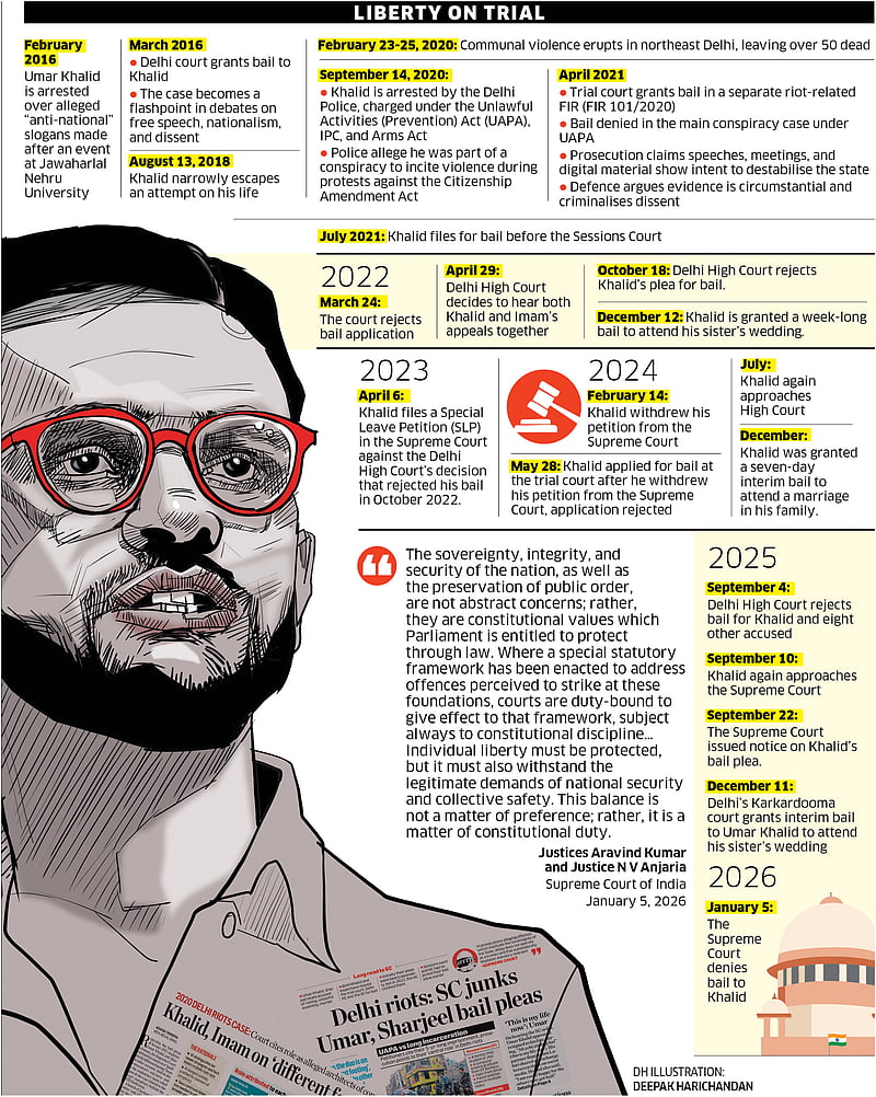 Umar Khalid Bail Case: Rule of Law or Judicial Instinct