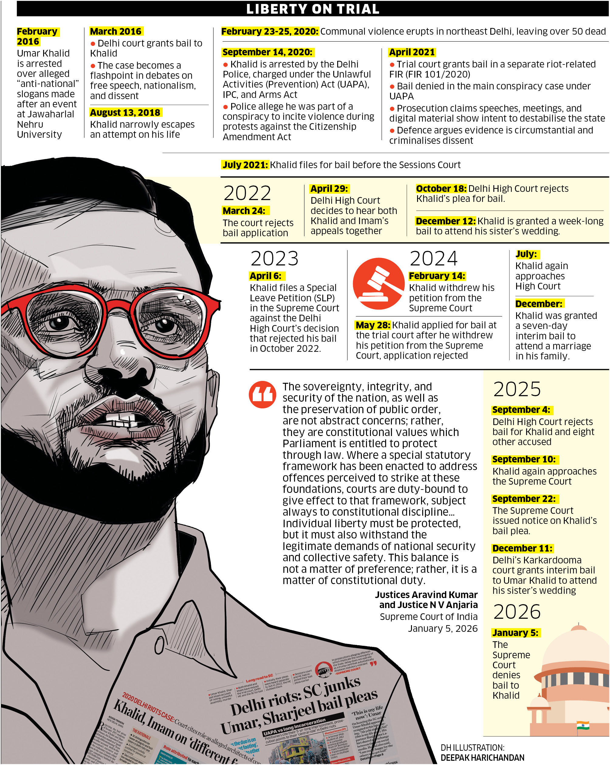Umar Khalid Bail Case: Rule of Law or Judicial Instinct