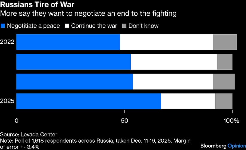 Putin’s silence raises concern for Ukraine, Europe