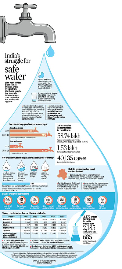 Urban Water Crisis: How Contaminated Supply Is Killing Cities