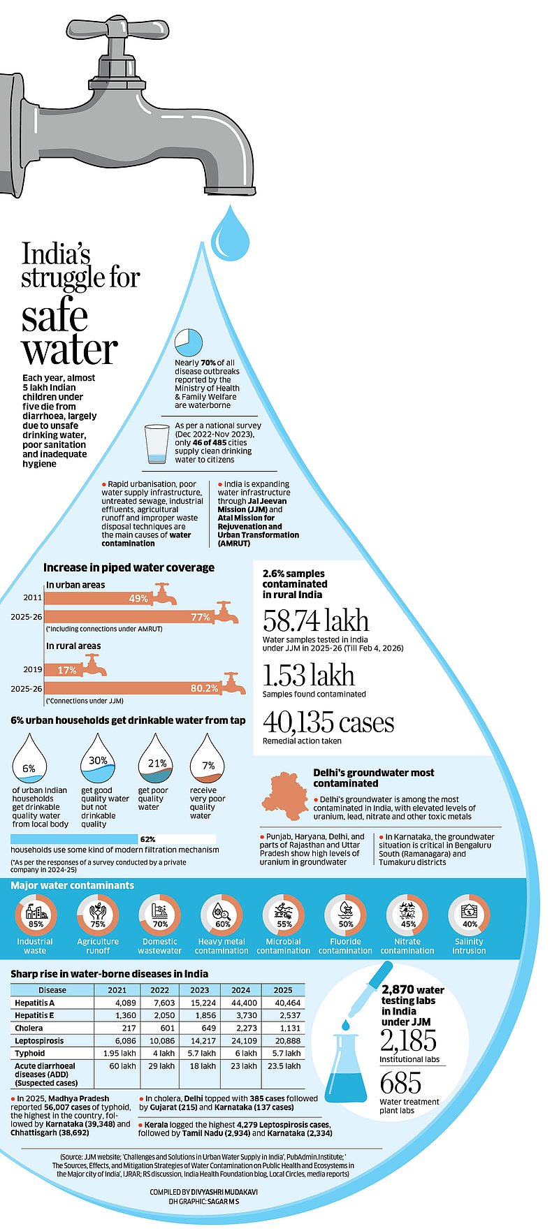 Urban Water Crisis: How Contaminated Supply Is Killing Cities