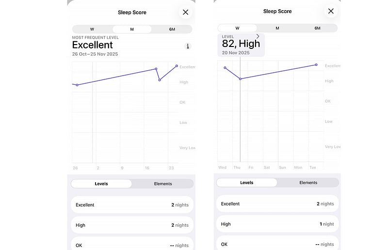Apple Watch 11: Refined with improved health tracking, enhanced battery ...