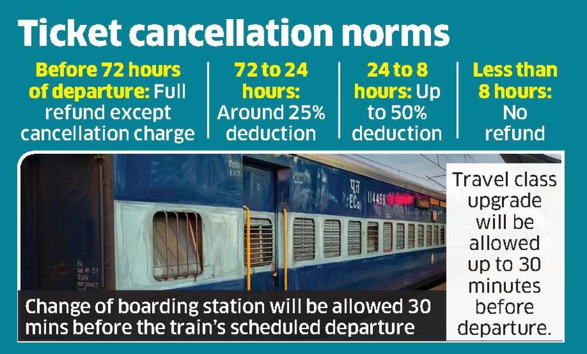 Train ticket refund: No refund within 8 hours under new Railways rule India