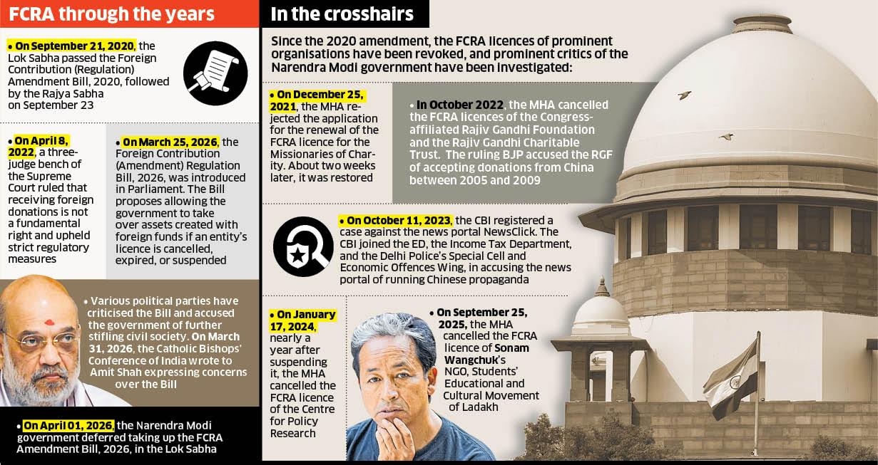 FCRA Bill: Debate grows over NGO curbs, asset control provisions