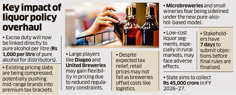 Alcohol tax Bengaluru: New excise model sparks price concerns among