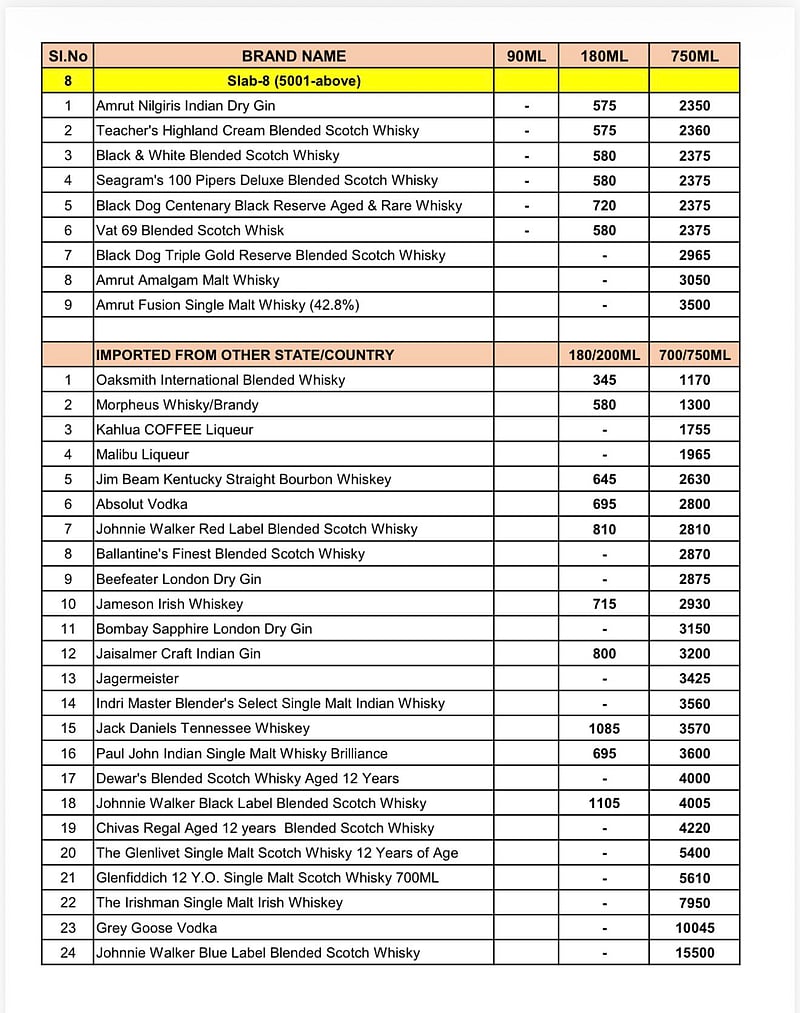 Karnataka slashes alcohol prices by up to 25%; Check the revised MRP