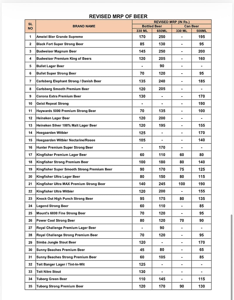 Karnataka slashes alcohol prices by up to 25%; Check the revised MRP