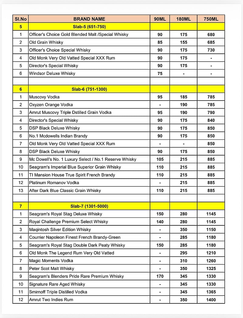 Karnataka slashes alcohol prices by up to 25%; Check the revised MRP