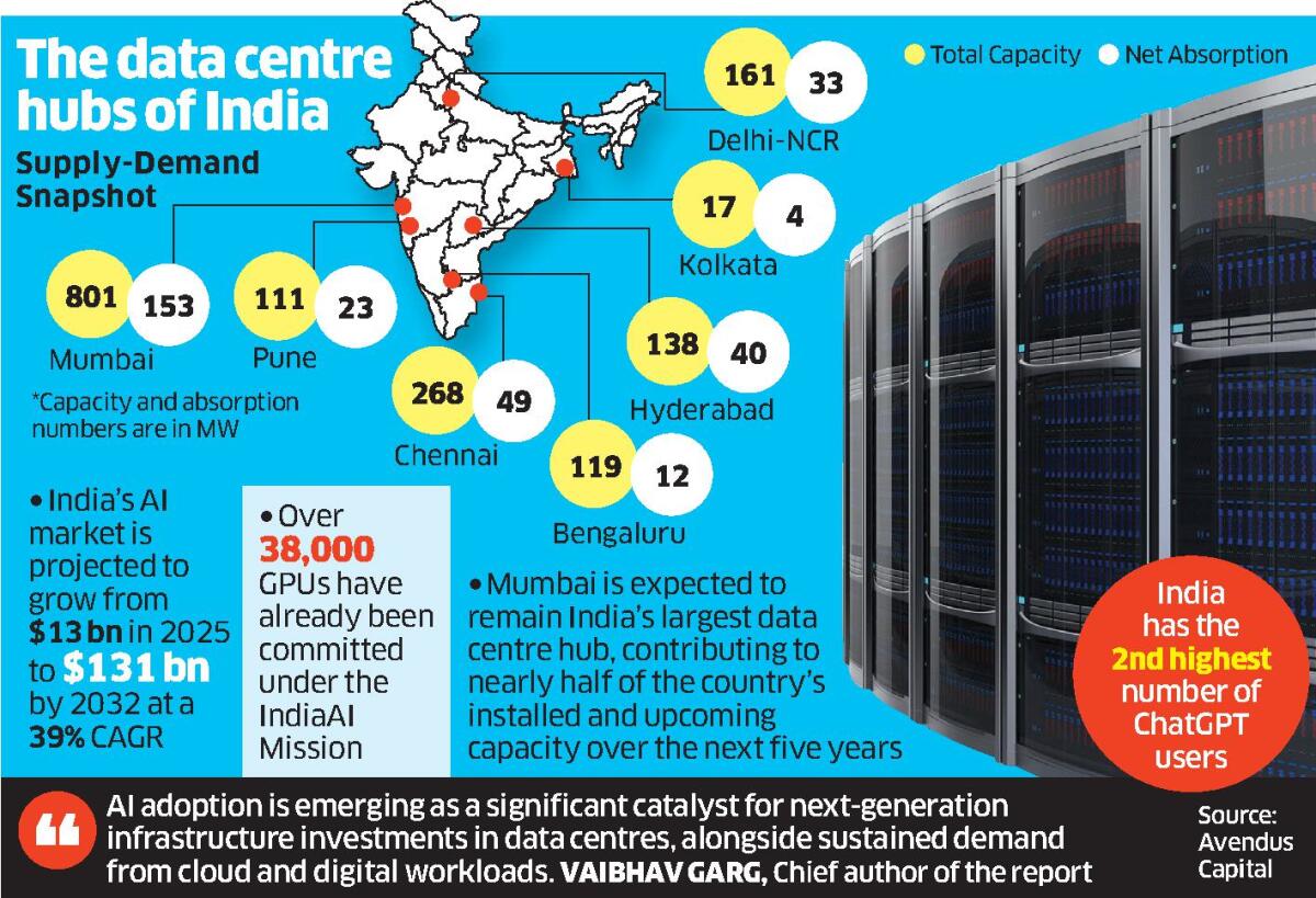 Data centres: Mumbai tops India hubs as Bengaluru gains on AI boom surges