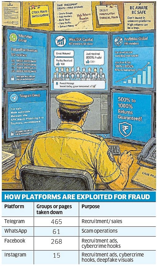 Karnataka Police flag shift of dark web activity to social media platforms
