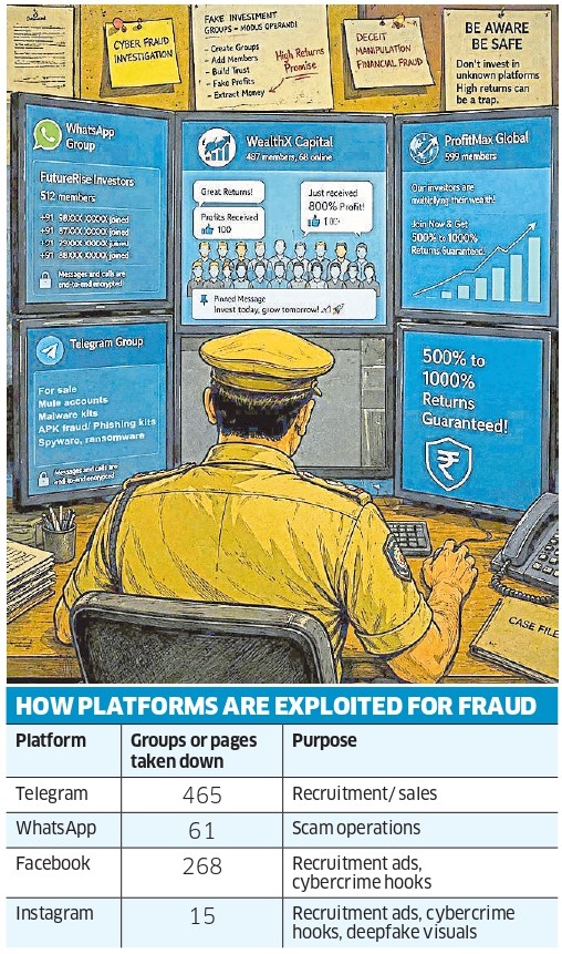 Karnataka Police flag shift of dark web activity to social media platforms