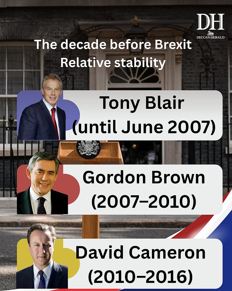 10 Years, 6 Prime Ministers in Britain: The Political Turmoil That ...
