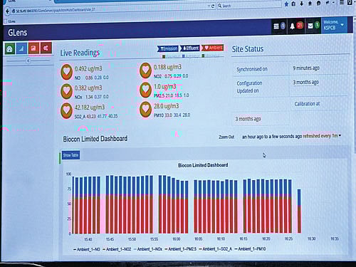 KSPCB to monitor pollutants from big industries live