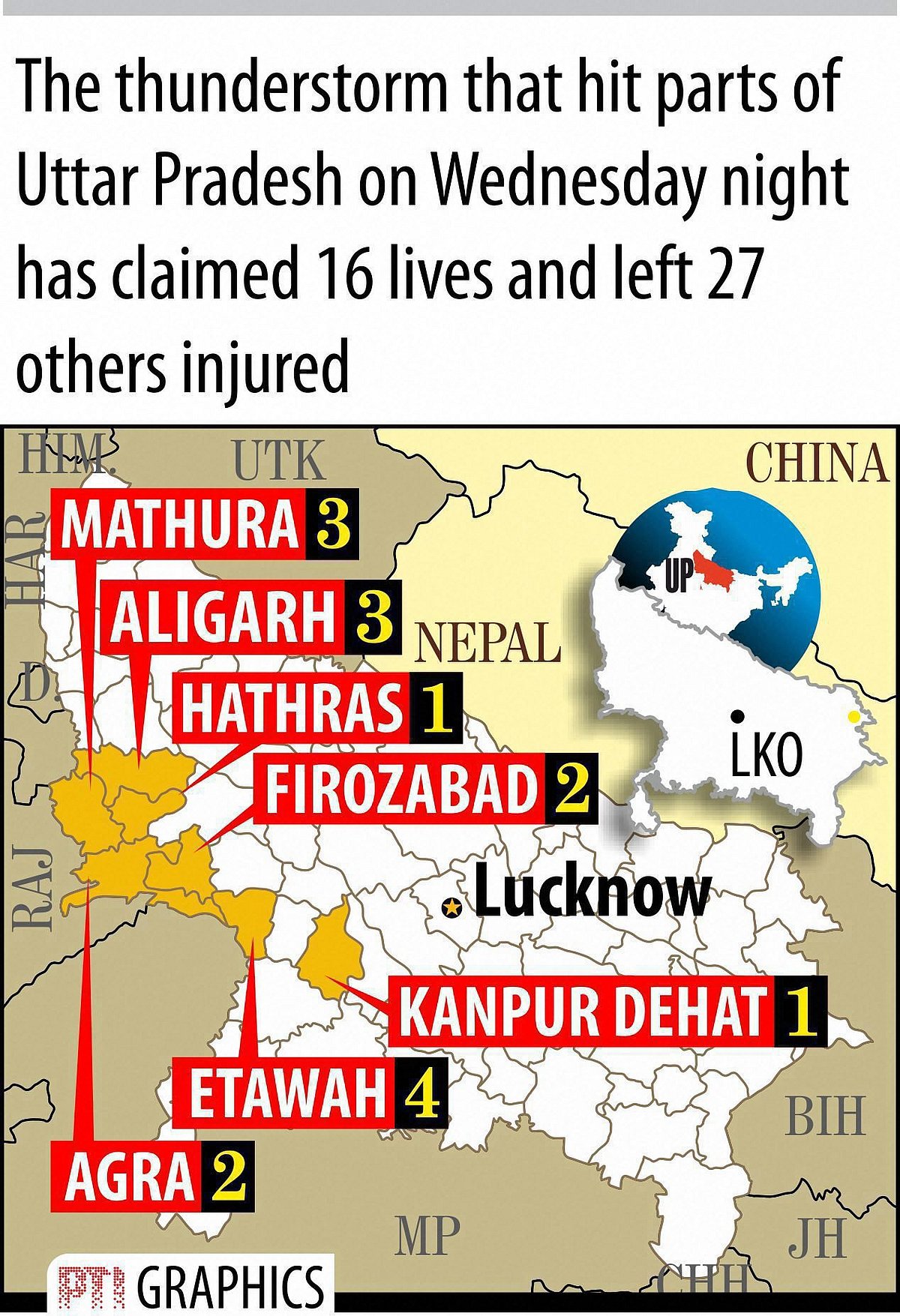16 dead in UP thunderstorm