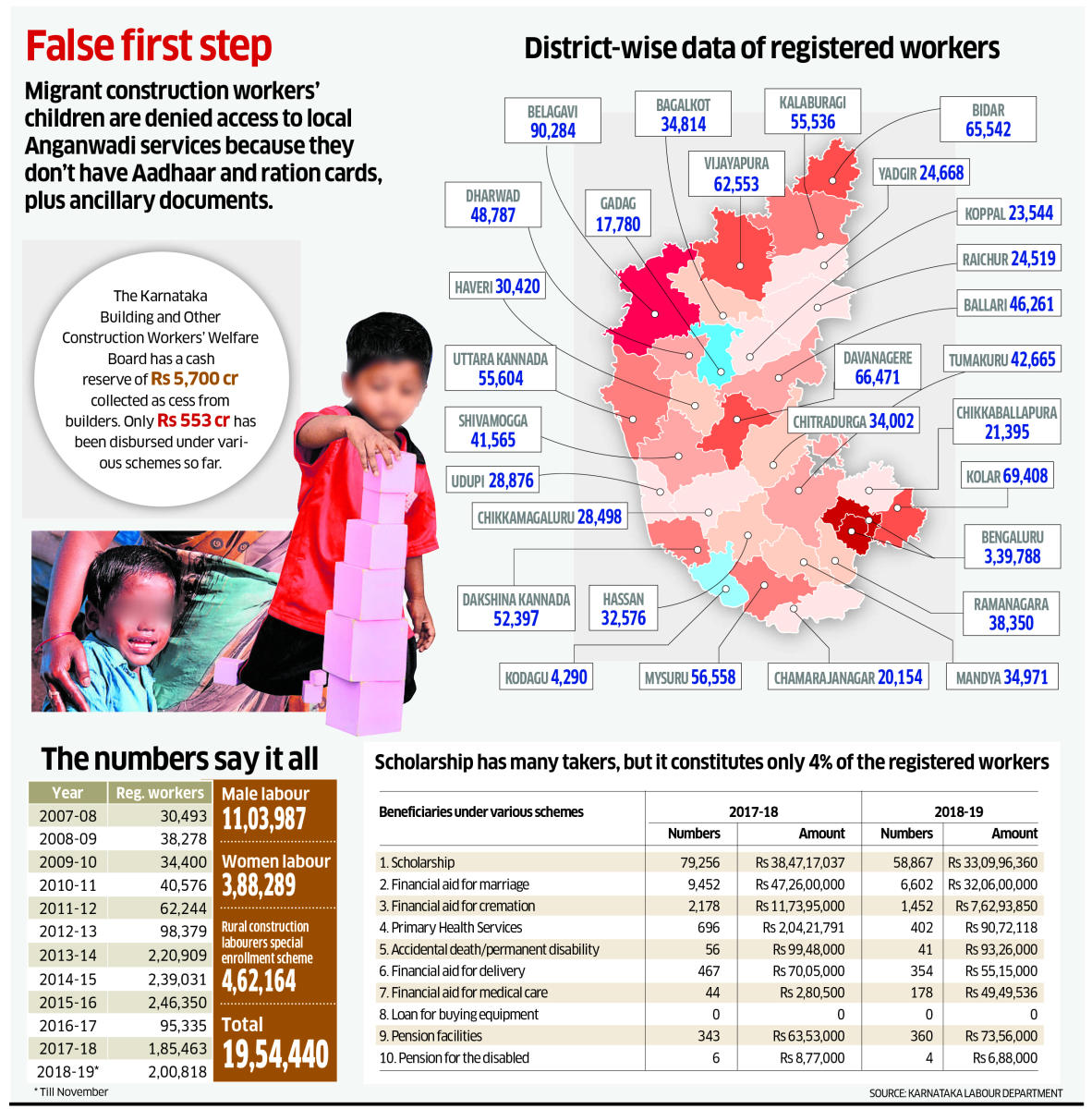 Children fall prey to perils of migration
