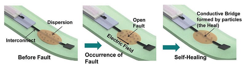 Self-healing circuits in gadgets could shrink e-waste pile