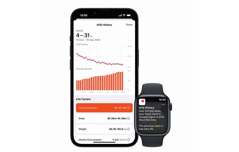 Apple Watch gets new heart health feature 'AFib history'