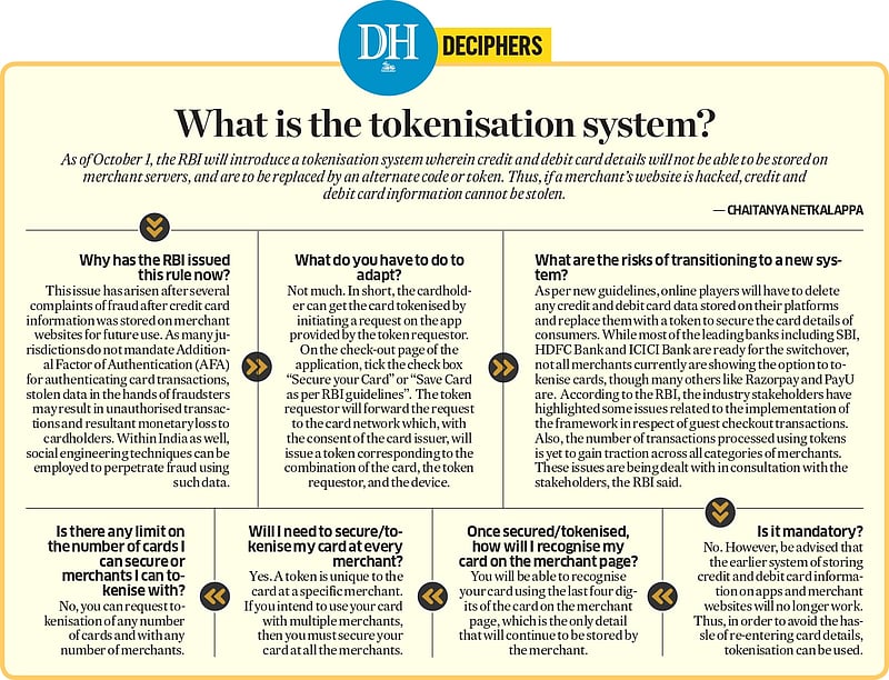 DH Deciphers | What is the tokenisation system?