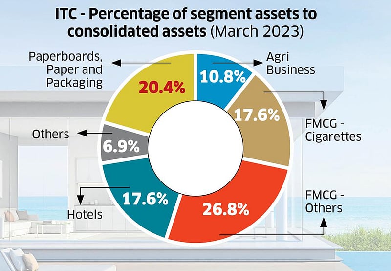 Does ITC’s hotel business demerger truly unlock value?