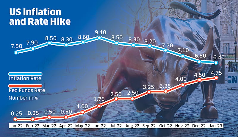 What will it cost central banks to beat inflation?
