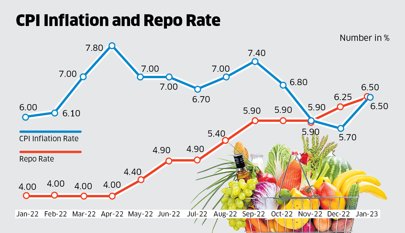 What will it cost central banks to beat inflation?