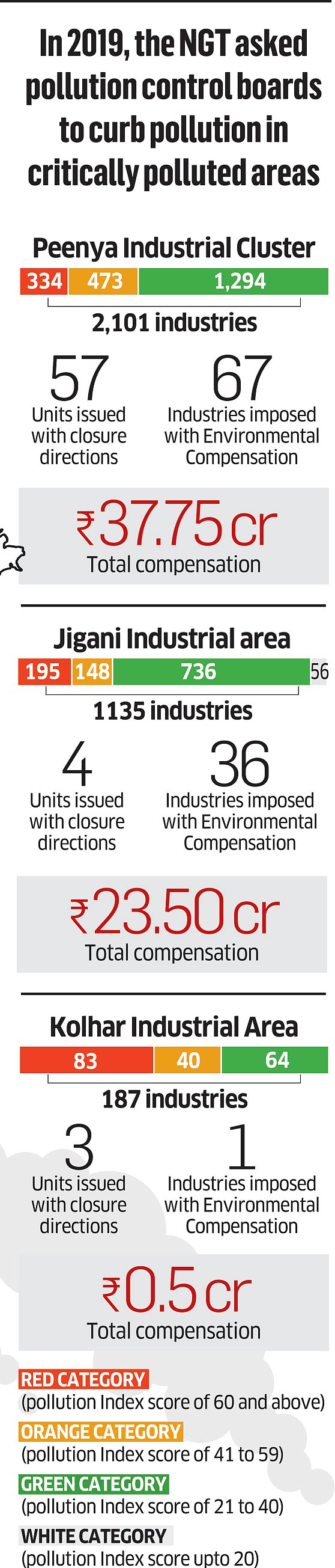Reimagining environmental governance; time to rethink ‘pollution ...