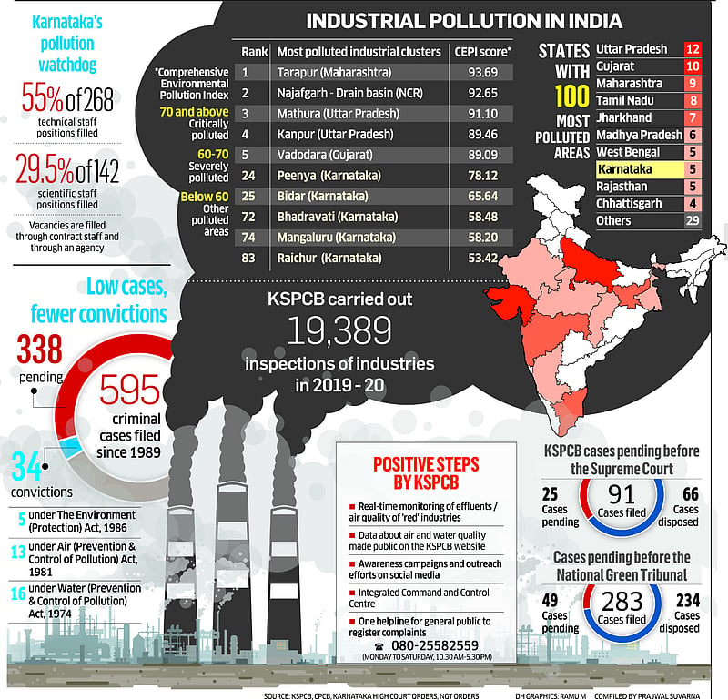 Reimagining environmental governance; time to rethink ‘pollution ...