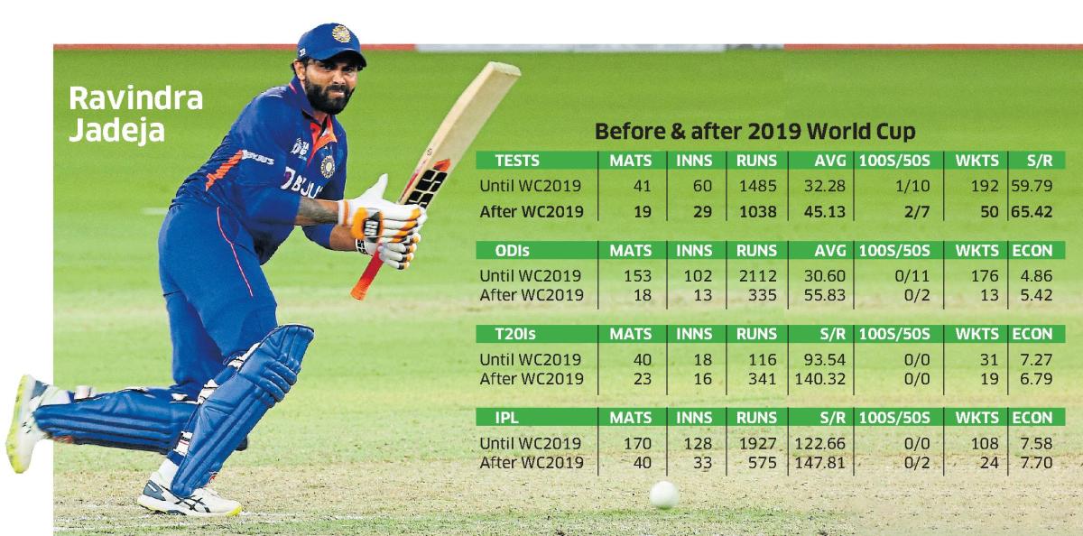 Jadeja rises above ‘bits & pieces’