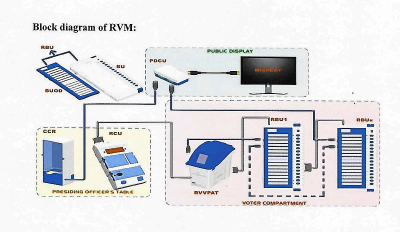 EC develops RVM prototype for domestic migrant voters; how does it work?