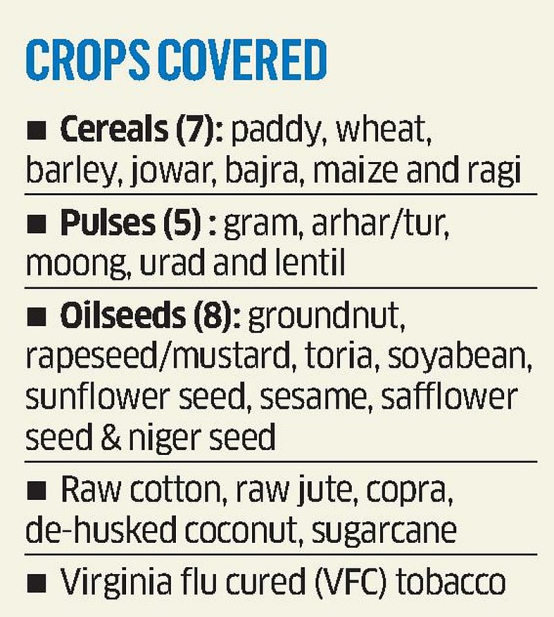 Why MSP is central to farmers’ issue